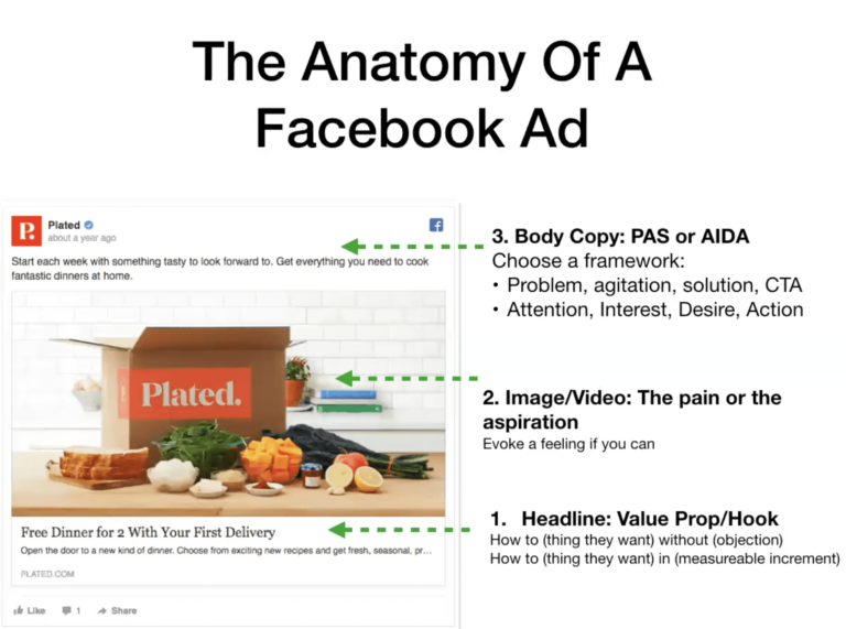 2025 Guide to Master Meta Ad Library (ex Facebook Ads Library)