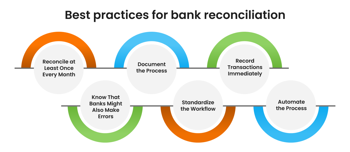 Why is it Important to Reconcile Your Bank Statements in 2026?