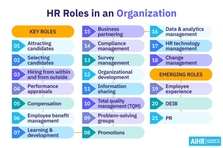HR Professionals Day: How to Honor Your HR Team in 2025