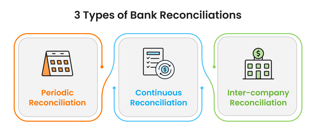 Why is it Important to Reconcile Your Bank Statements in 2025?