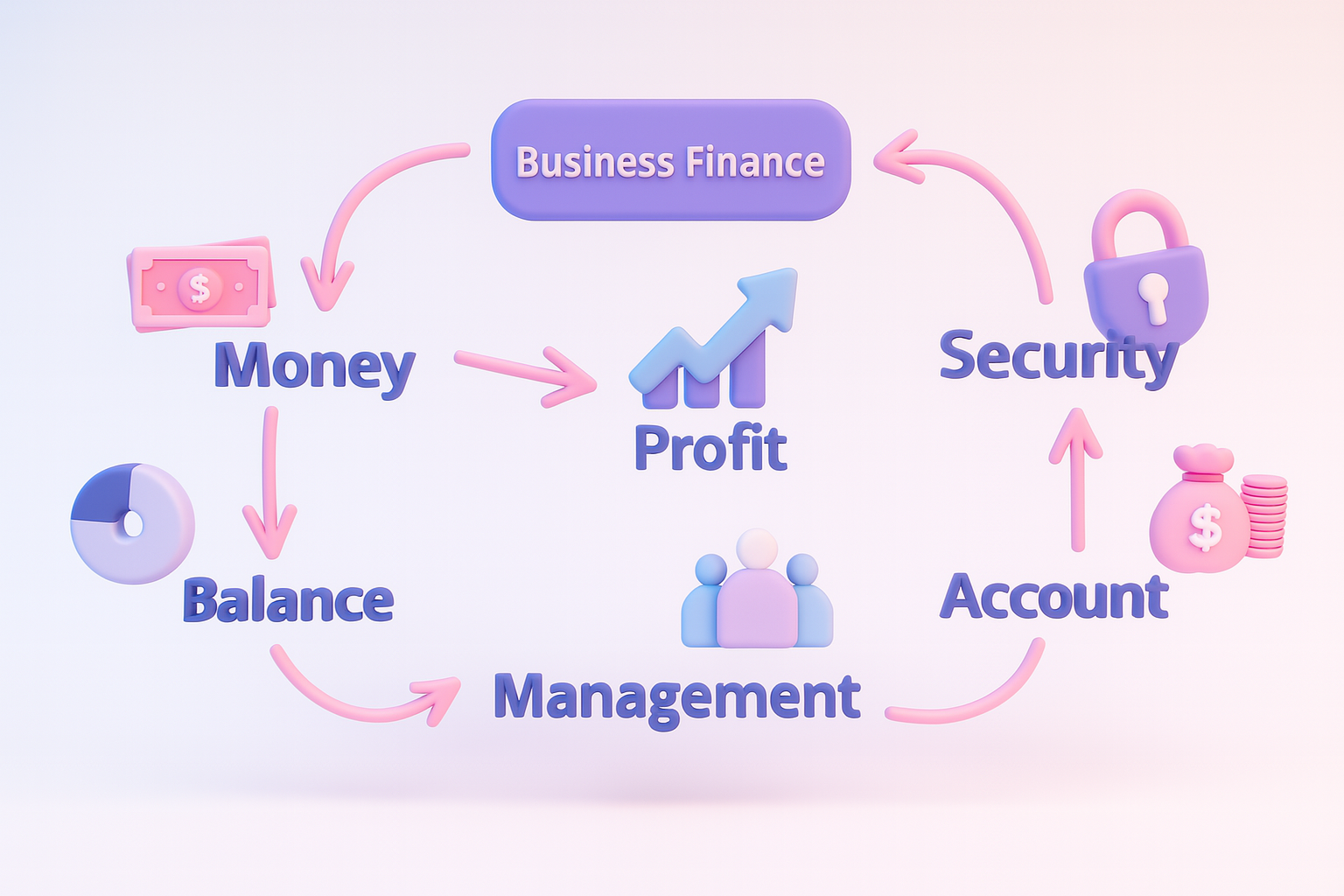 How to Financially Prepare for Starting Your Own Business in 2025 ...