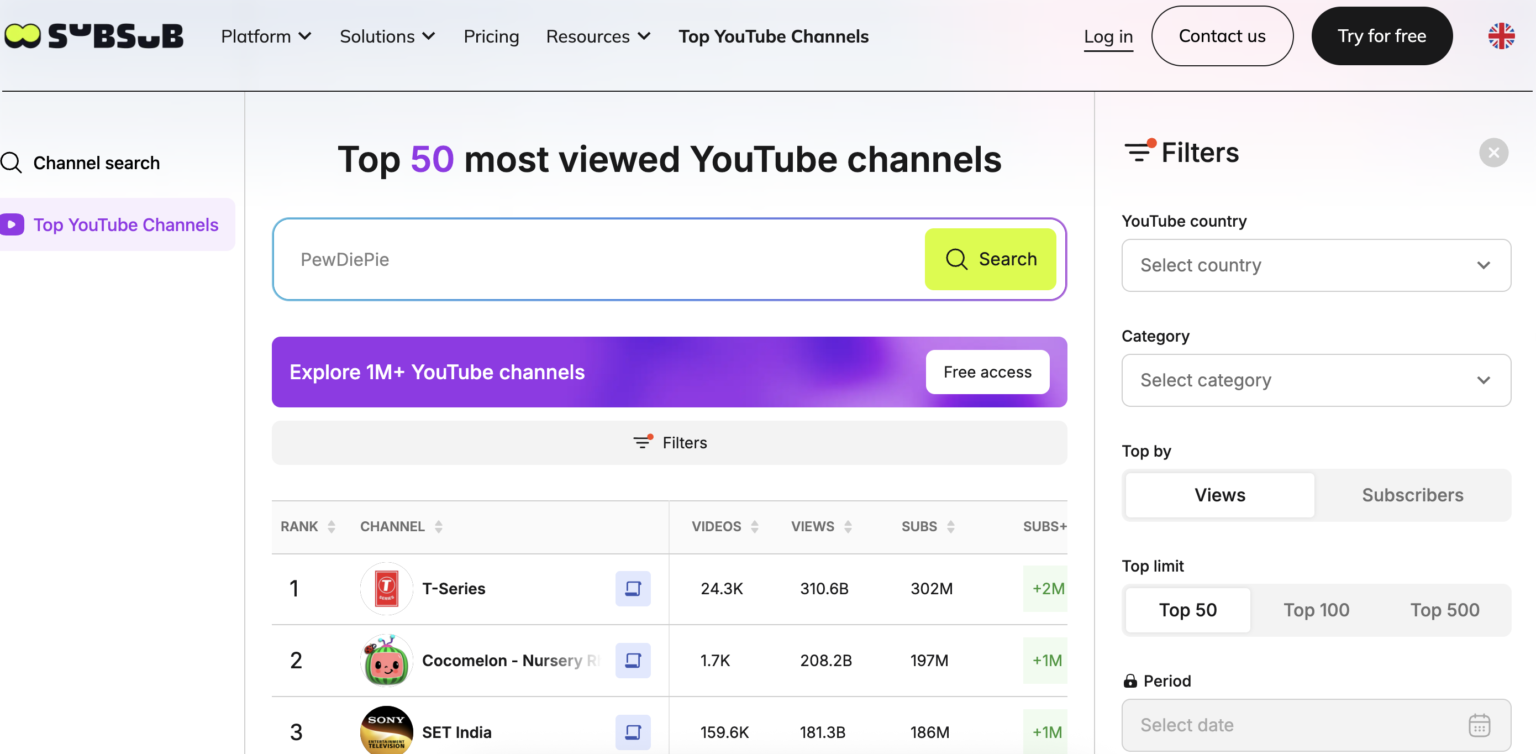 YouTube Analytics: Key Metrics and Benchmarks for 2025